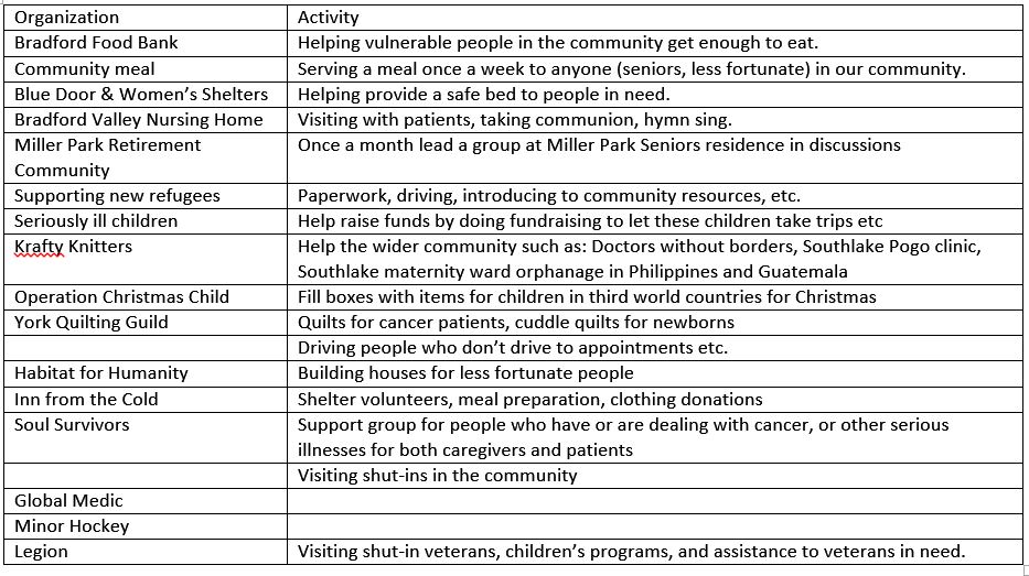 outreach list – Trinity Anglican Church, Bradford